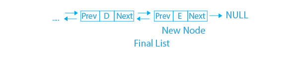 How To Insert In A Doubly Linked List In C Prepbytes Blog